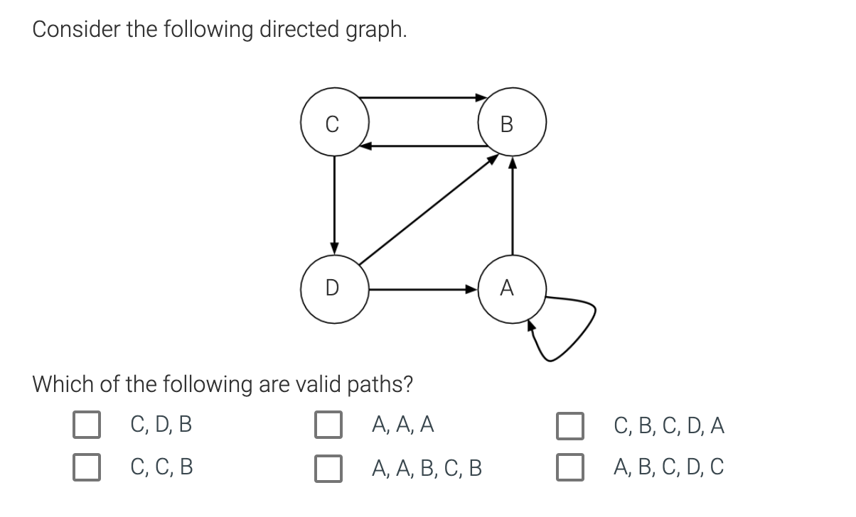 Solved Consider the following directed graph. C B D A Which | Chegg.com