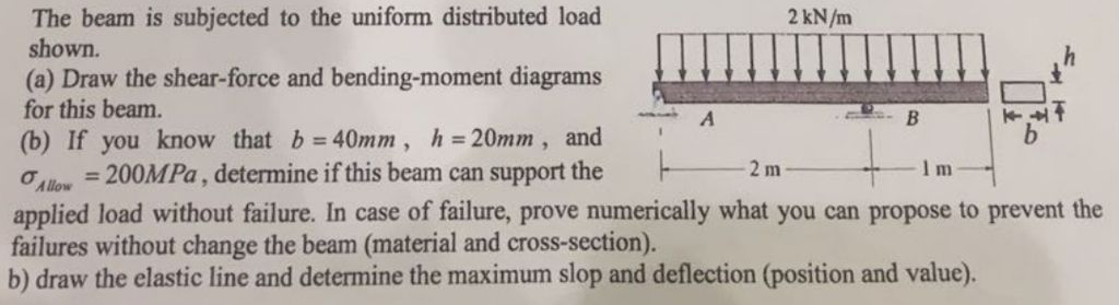 Solved The beam is subjected to the uniform distributed load | Chegg.com