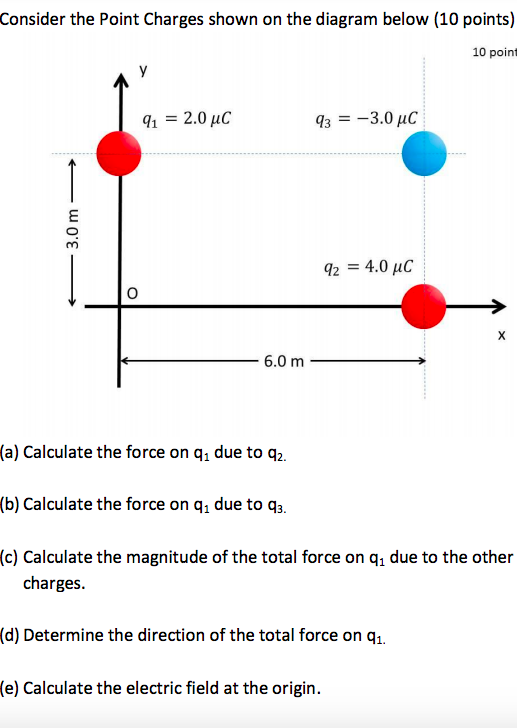 Solved Consider the Point Charges shown on the diagram below | Chegg.com