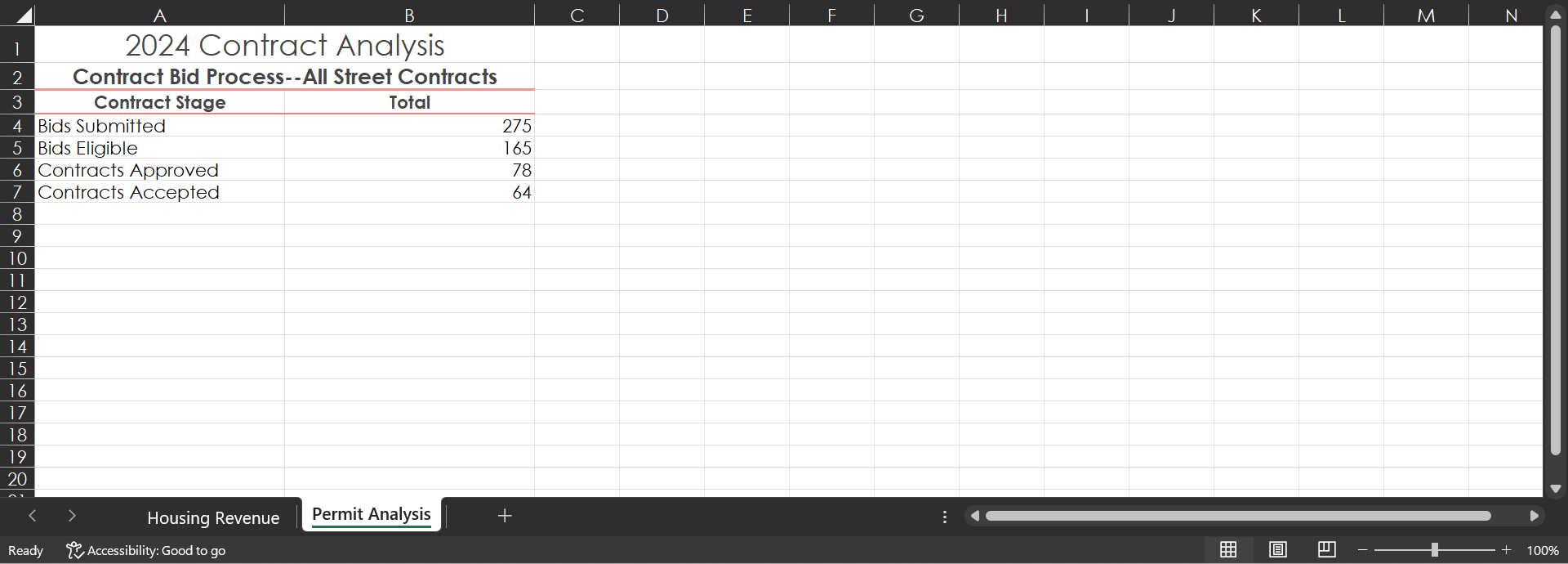 Solved can I get step by step instructions on how to finish | Chegg.com