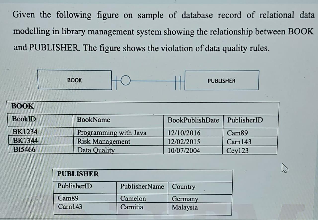 Solved Compose TWO (2) rules that can be use to show the | Chegg.com