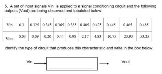 Solved 5. A set of input signals Vin is applied to a signal | Chegg.com