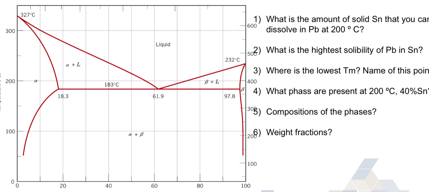 Solved 1) ﻿What is the amount of solid Sn that you | Chegg.com