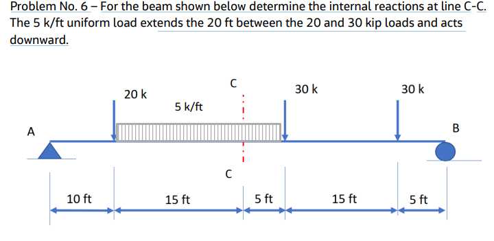 Solved Problem No. 6 – For the beam shown below determine | Chegg.com