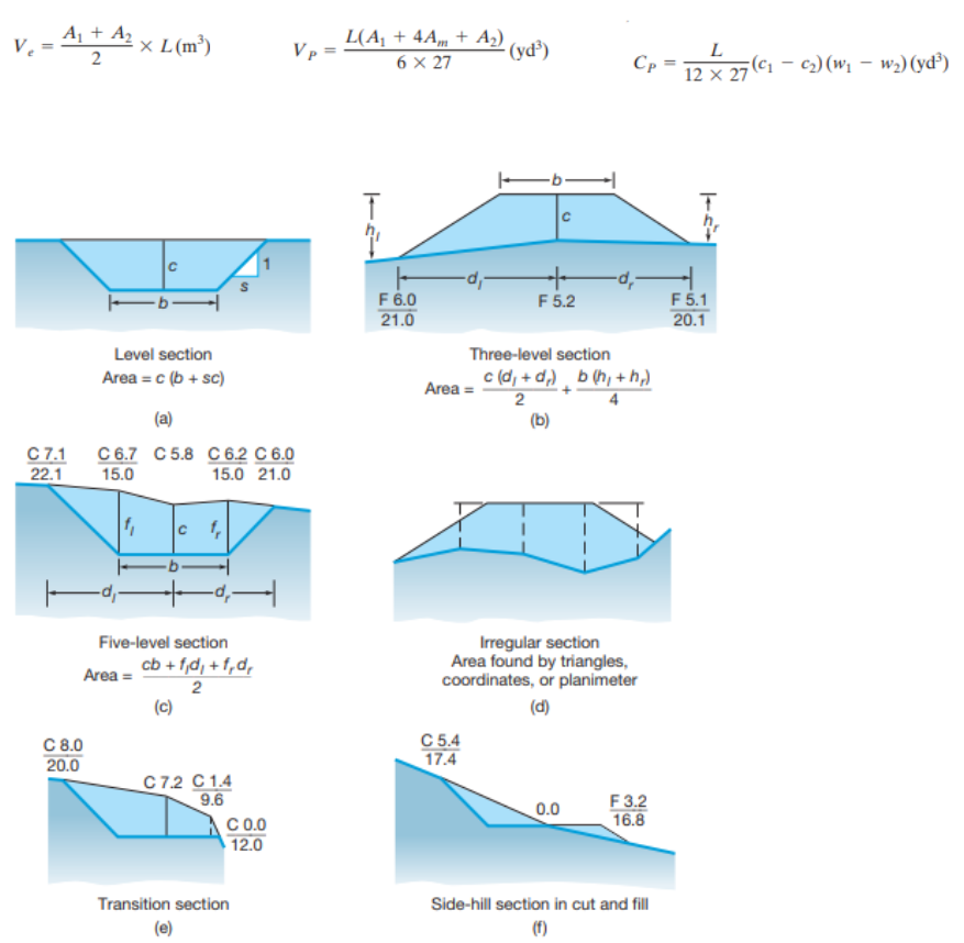 Solved Draw the cross sections and compute V. An irrigation | Chegg.com