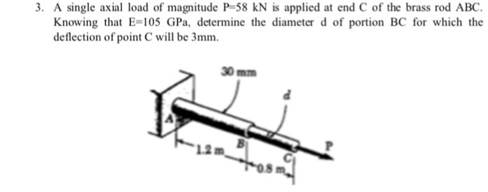 Solved A single axial load of magnitude P = 58 kN is applied | Chegg.com