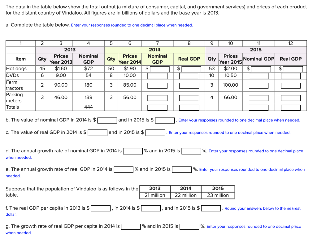 Solved The data in the table below show the total output (a | Chegg.com