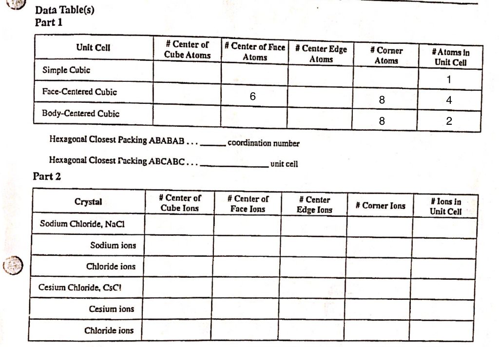 Solved Data Table(s) Part 1 Unit Cell # Center of Cube Atoms | Chegg.com