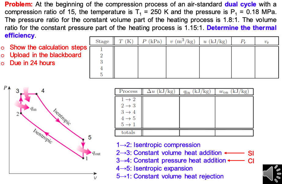 Solved = Problem: At the beginning of the compression | Chegg.com