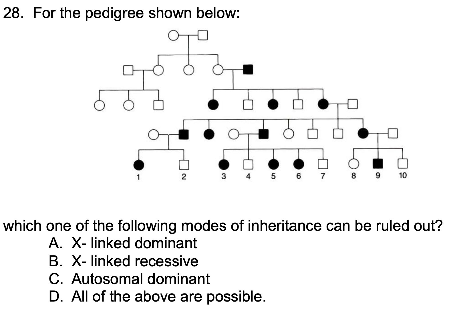Solved For the pedigree shown below:which one of the | Chegg.com