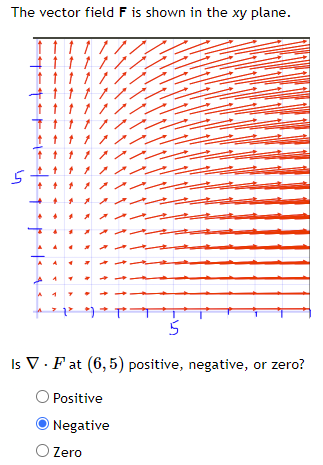 Solved The vector field \\( \\mathbf{F} \\) is shown in the | Chegg.com
