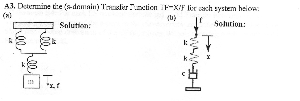Solved A3. Determine the (s-domain) Transfer Function TF-X/F | Chegg.com