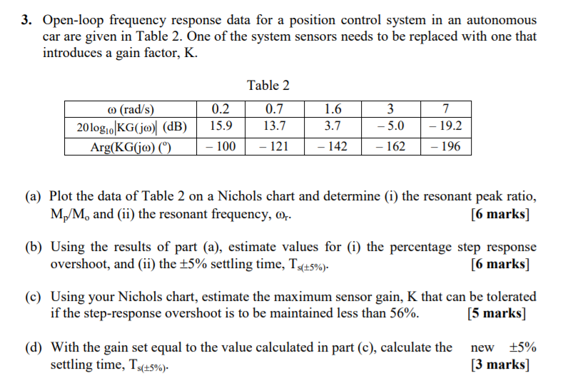 Solved 3. Open-loop frequency response data for a position | Chegg.com