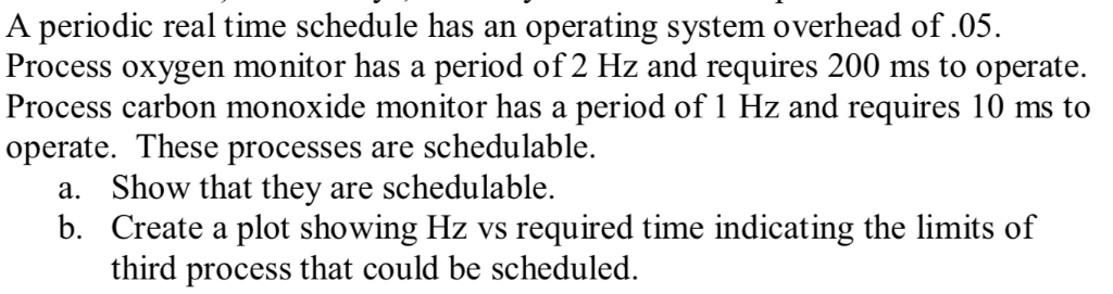 Solved A periodic real time schedule has an operating system | Chegg.com
