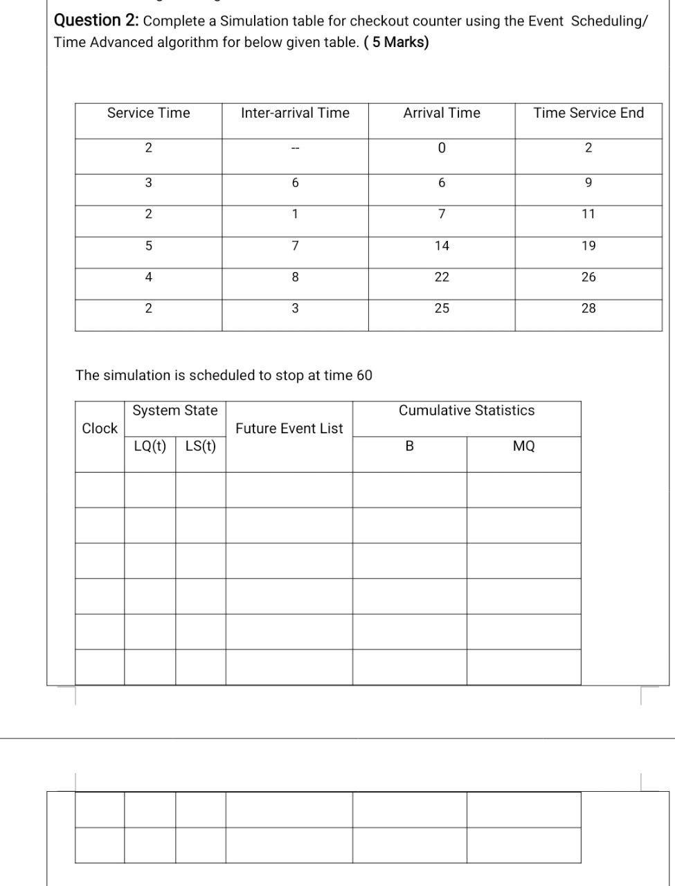 Solved Question 2: Complete a Simulation table for checkout | Chegg.com
