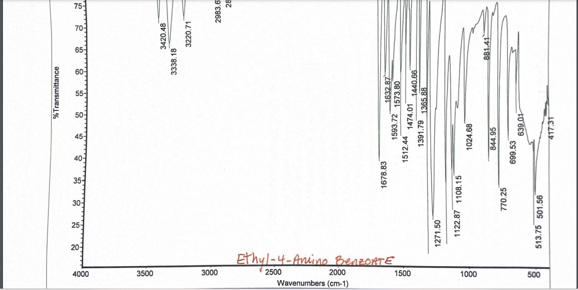 Solved draw structure and label peaks with groups. Example: | Chegg.com