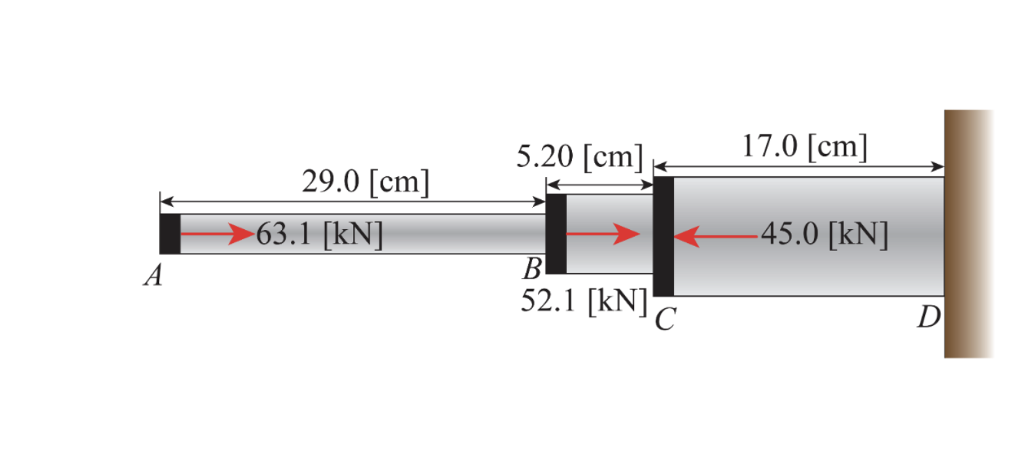 Solved Assume Plates A, B and C are non-deformable. A) | Chegg.com