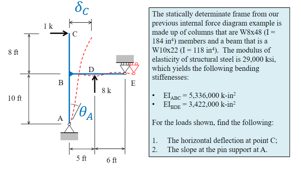 Solved 8с 1 k С The statically determinate frame from our | Chegg.com