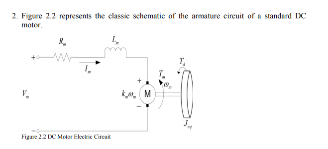Solved 2. Figure 2.2 represents the classic schematic of the | Chegg.com