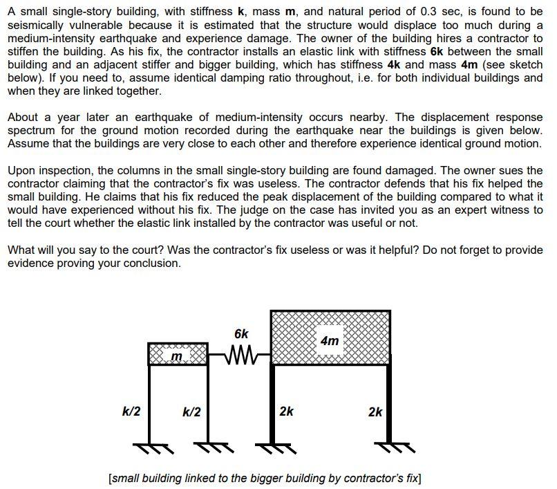 Solved A small single-story building, with stiffness k, mass | Chegg.com