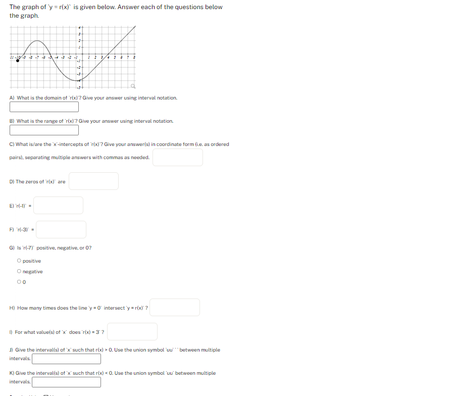 Solved The graph of y=r(x)2 is given below. Answer each of | Chegg.com