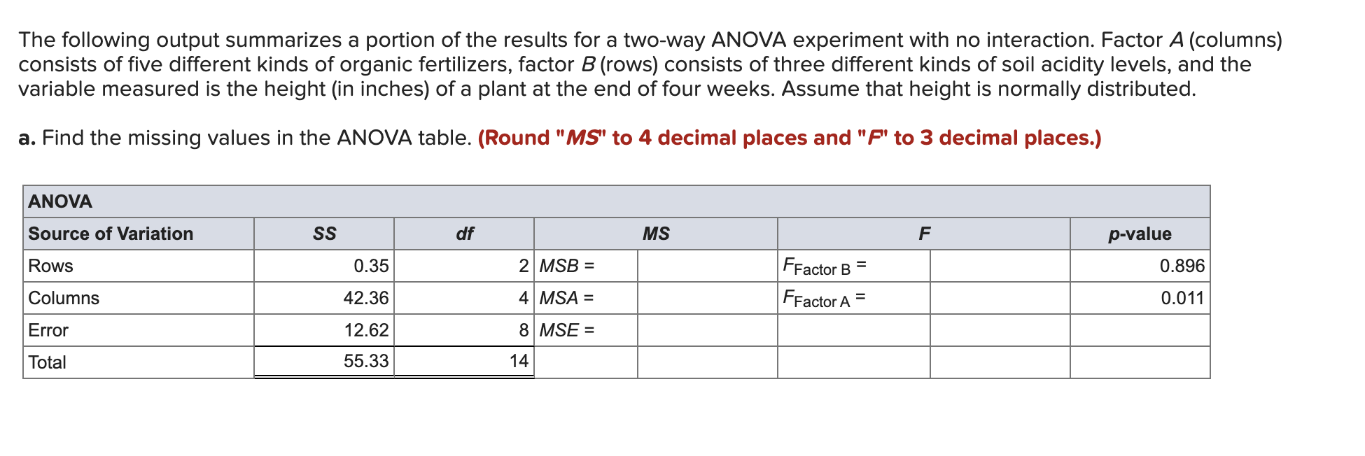 Solved The following output summarizes a portion of the | Chegg.com