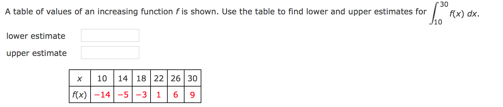 Solved A table of values of an increasing function f is | Chegg.com