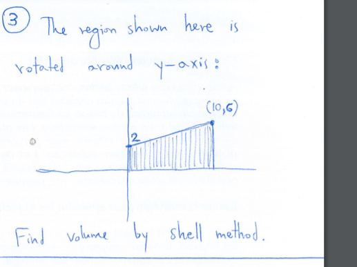 Solved 3 The shown here is region rotated around y-axis : | Chegg.com