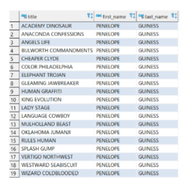 Solved Assignment Instructions Tasks 1) Create an initial | Chegg.com