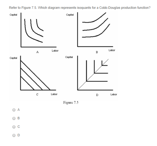 Solved Refer to Figure 7.5. Which diagram represents | Chegg.com