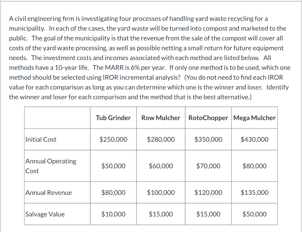 Solved A civil engineering firm is investigating four | Chegg.com