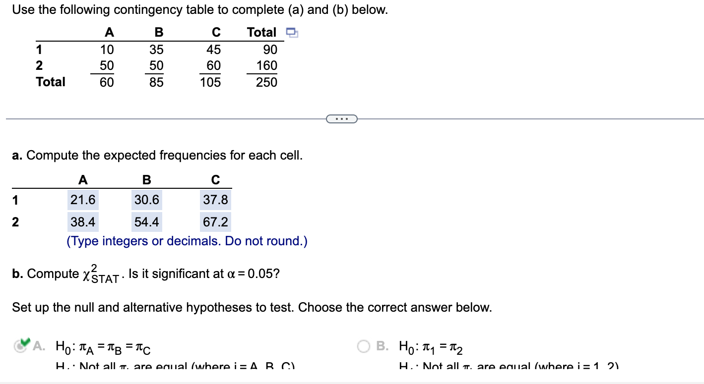 Solved Use the following contingency table to complete (a) | Chegg.com