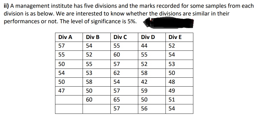 Solved Please solve Using Excel sheet Anova Formulaii) ﻿A | Chegg.com