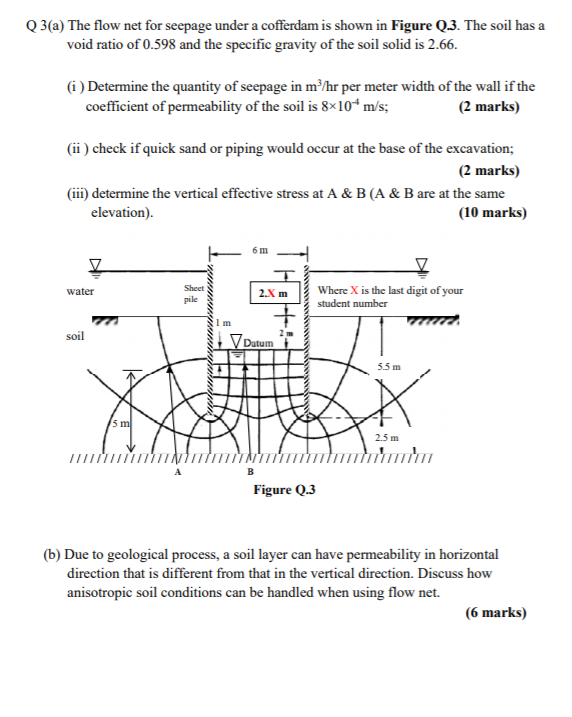 Solved Q3(a) The flow net for seepage under a cofferdam is | Chegg.com