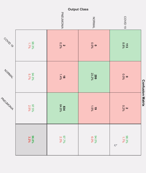 Solved Output Class | Chegg.com Solved Output Class | Chegg.com