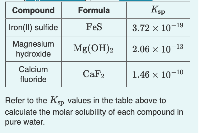 Solved Refer to the Ksp values in the table above to | Chegg.com