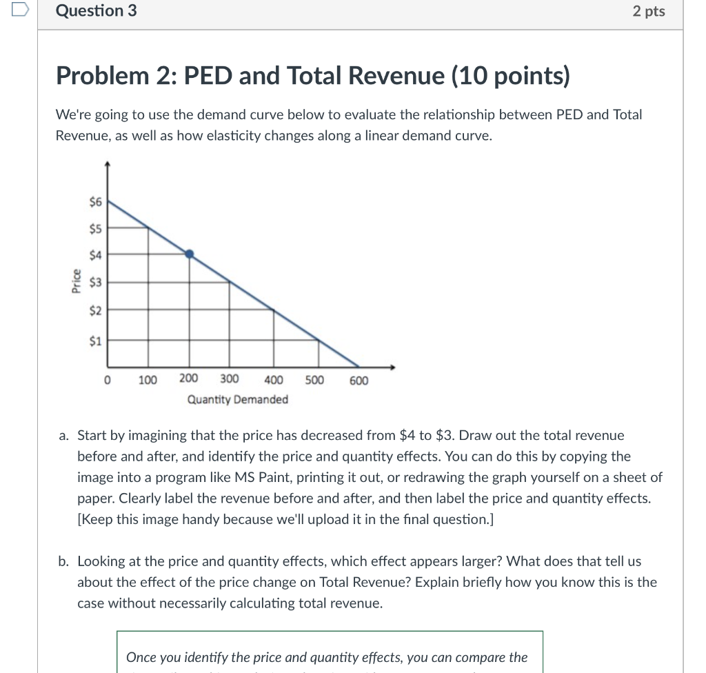 Solved Problem 2: PED and Total Revenue (10 points) We're | Chegg.com