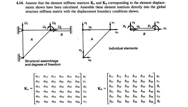 Solved 4 14 Assume That The Element Stiffness Matrices Ka