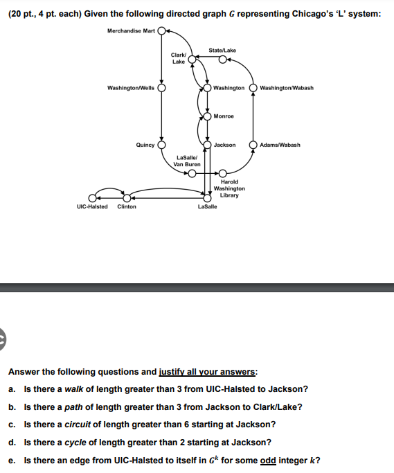 Solved (20 ﻿pt., 4 ﻿pt. ﻿each) ﻿Given the following directed | Chegg.com