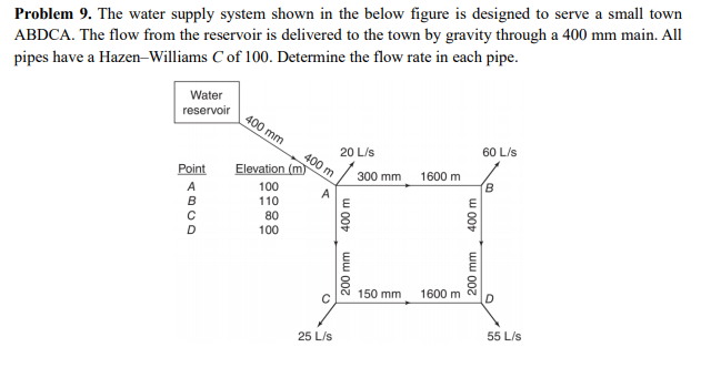 Solved Problem 9. The water supply system shown in the below | Chegg.com