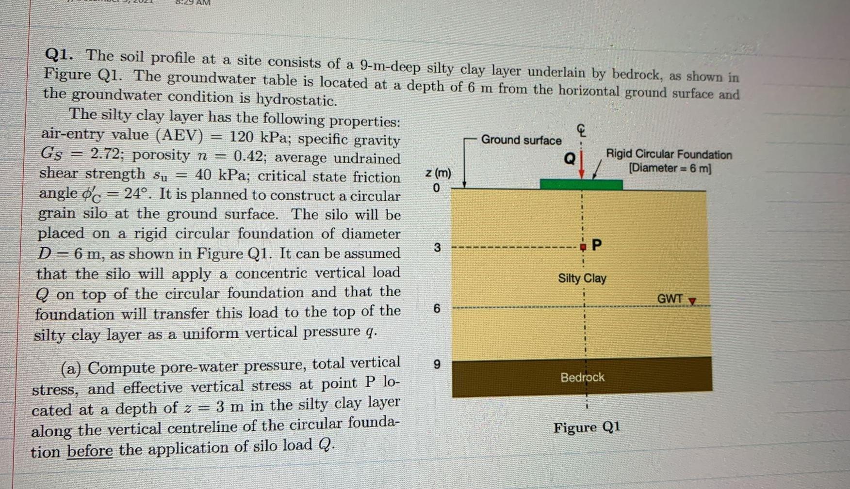 Solved Q1. The soil profile at a site consists of a 9-m-deep | Chegg.com