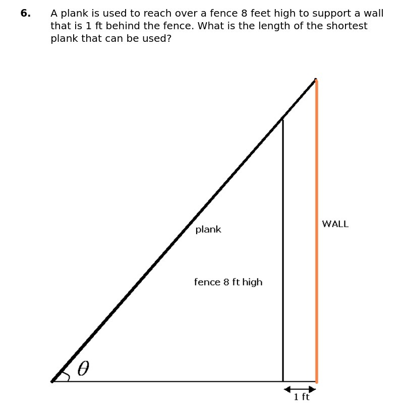 Solved 6. A plank is used to reach over a fence 8 feet high | Chegg.com