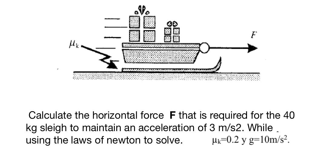 Solved Calculate the horizontal force F that is required for | Chegg.com