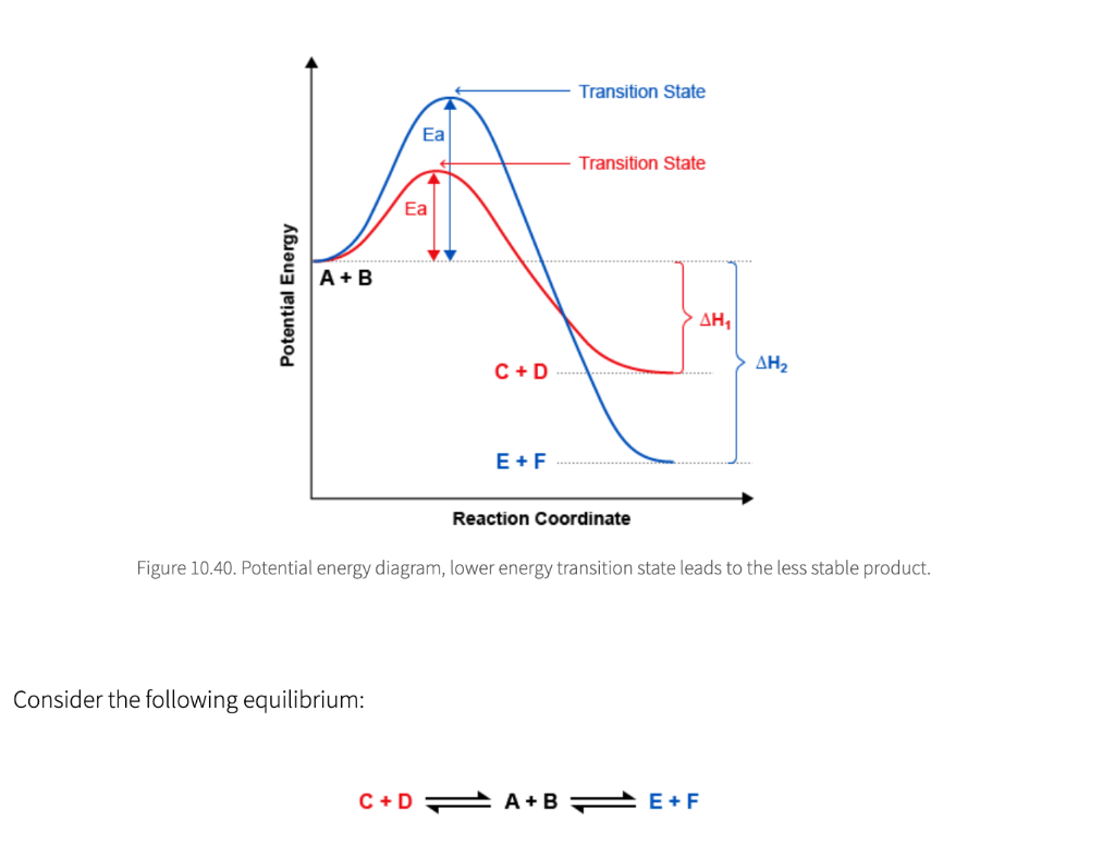 Solved Transition State Ea Transition State Ea A+B Potential | Chegg.com