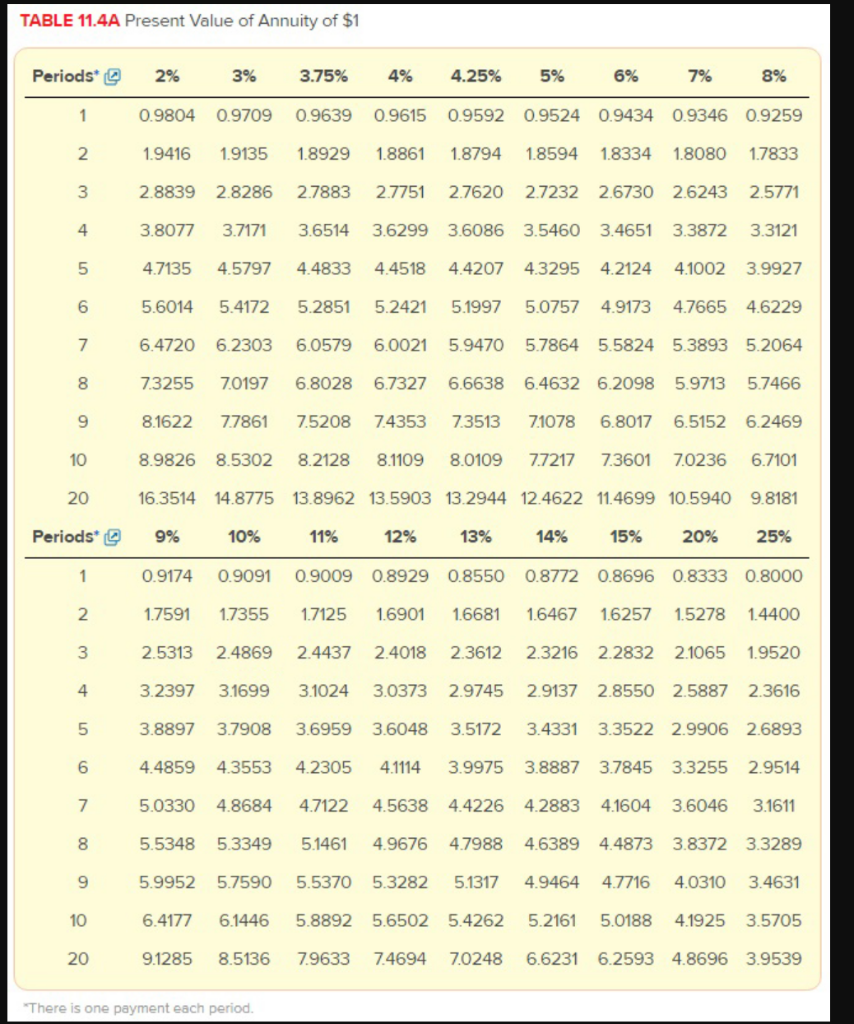 Solved E11-6 (Algo) Comparing Options Using Present Value | Chegg.com