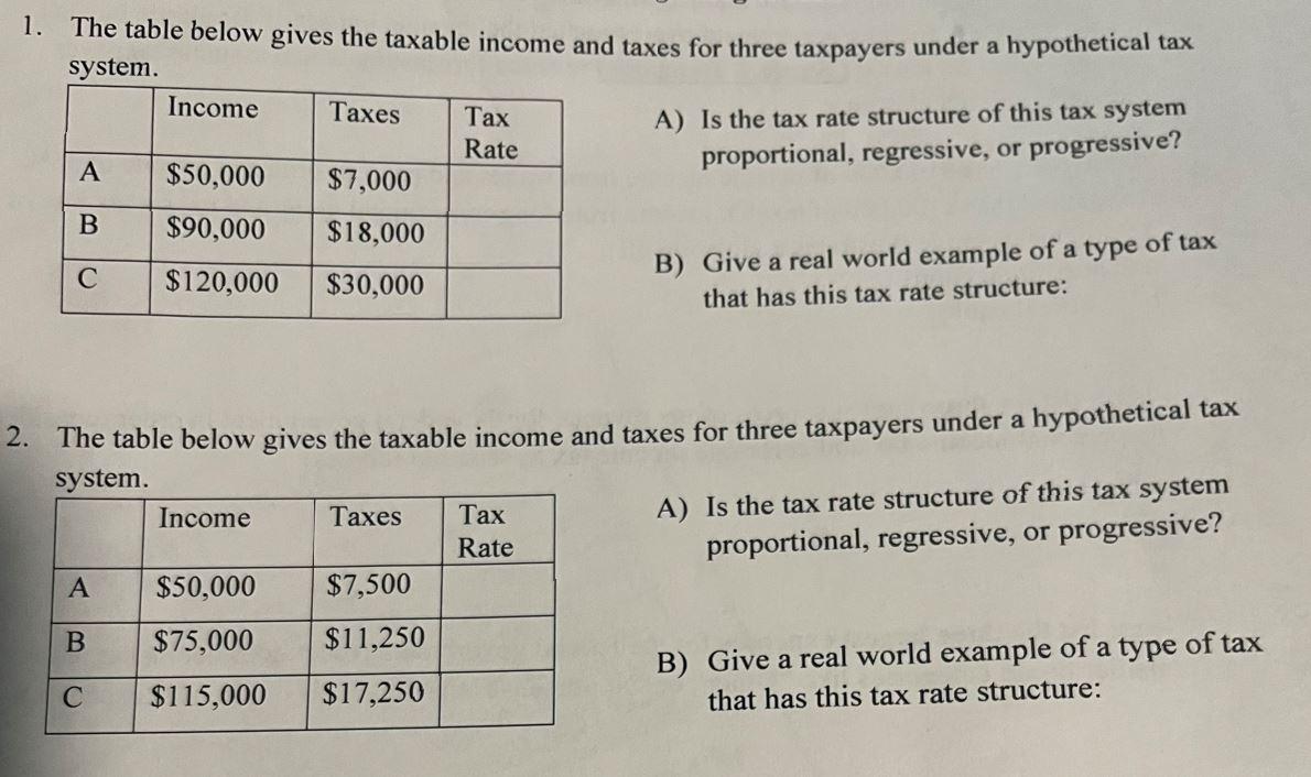Solved 1. The table below gives the taxable income and taxes | Chegg.com