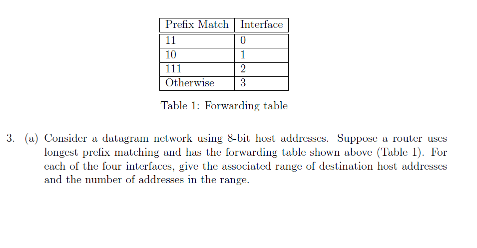 Solved Prefix Match Interface 11 0 10 1 111 2 Otherwise 3 | Chegg.com