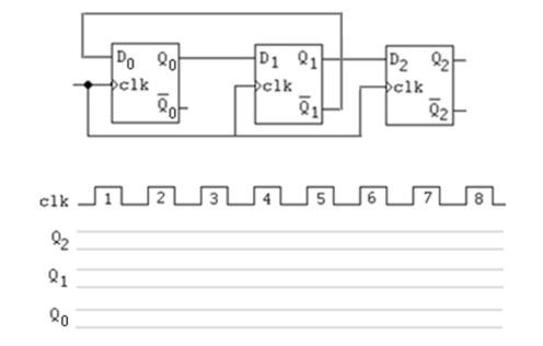 Solved Draw the waveform at Q2, ﻿Q1 ﻿and Q0. ﻿All signals | Chegg.com