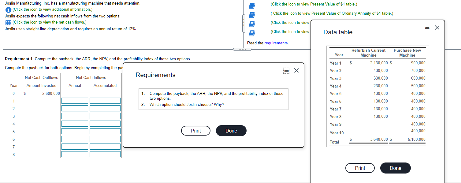 Solved (Click the icon to view Present Value of $1 table.) | Chegg.com
