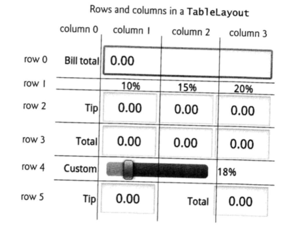 Solved Android mobile app - I have created a tip calculator | Chegg.com